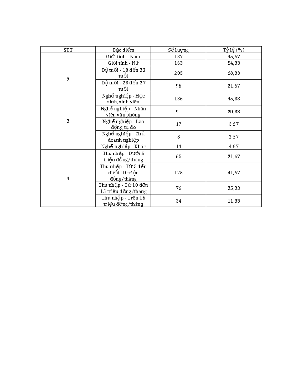 STT 1 2 3 4 Đặc điểm Khảo sát Giới tính và Nghề nghiệp - Studocu