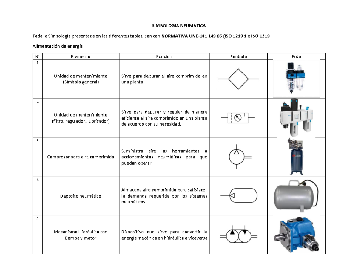 Simbología Neumática UNE-101: Elementos, Símbolos y Funciones - Studocu