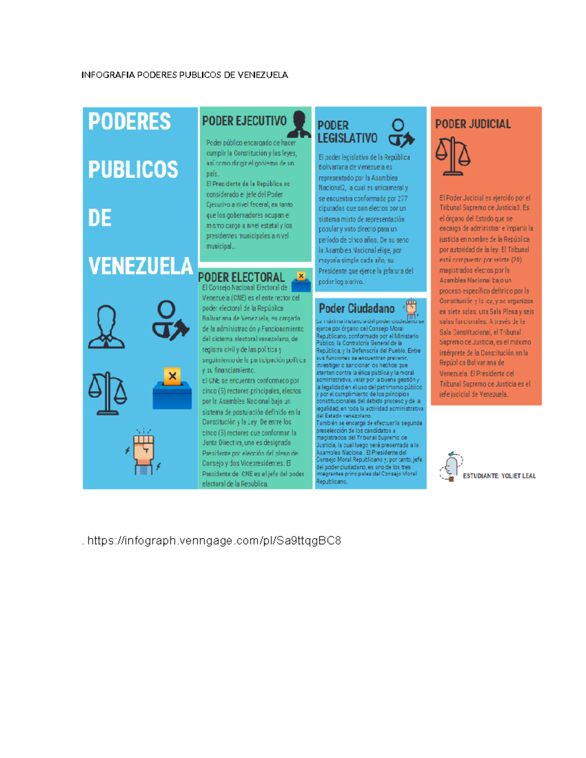 Infografía: Estructura de los Poderes Públicos en Venezuela - Studocu