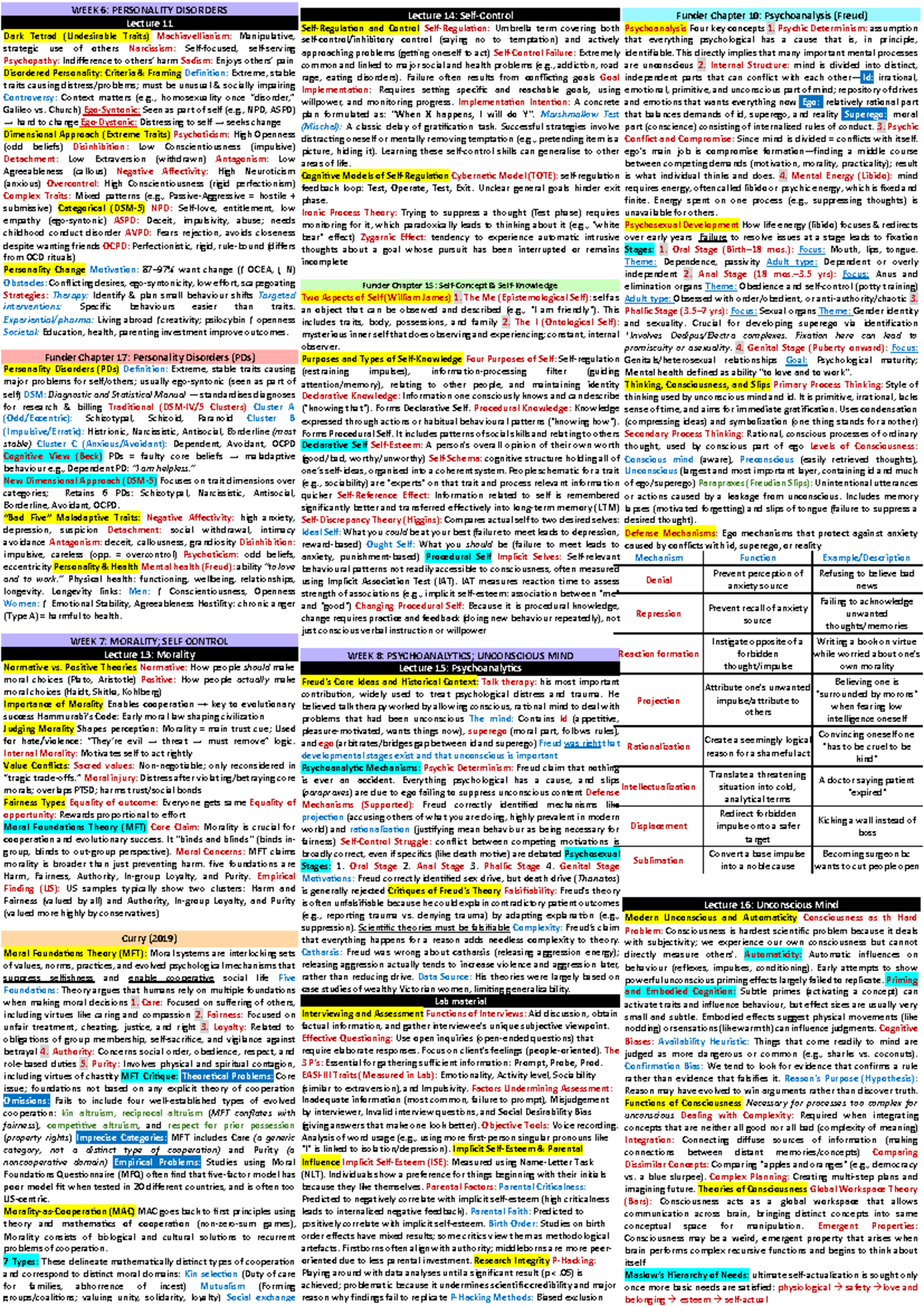 PSYC211 Final Exam Cheat Sheet: Personality Disorders & Psychoanalysis ...