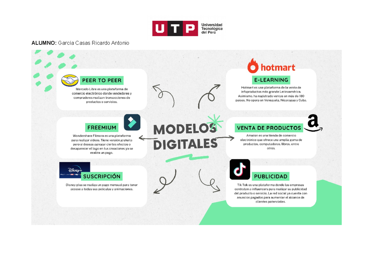 Modelos Digitales - Semana 01 - negocios digitales - ALUMNO: García ...