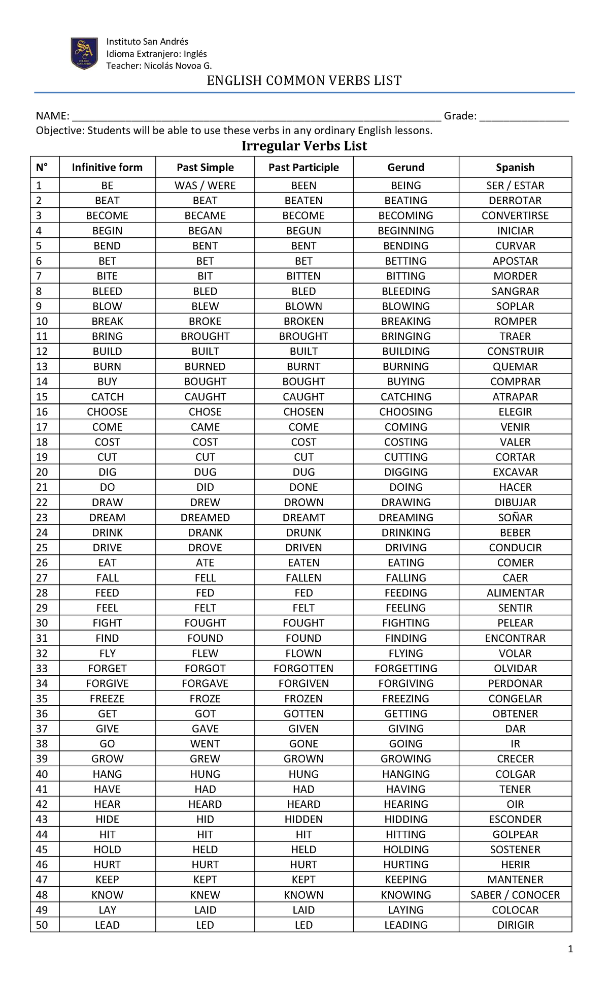 1ER Ciclo Inglés: Comprehensive Common Verbs List - Studocu