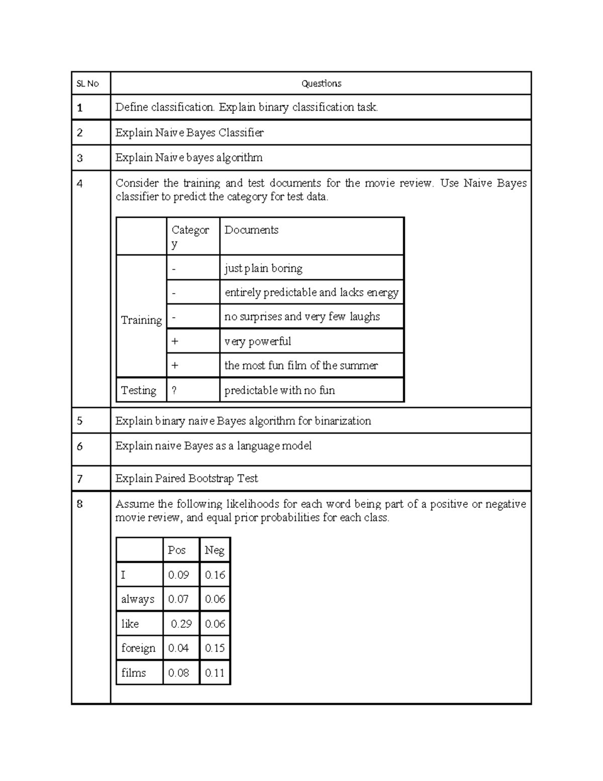 Question Bank for SL (Mod 3, 4): Naive Bayes & IR Concepts - Studocu