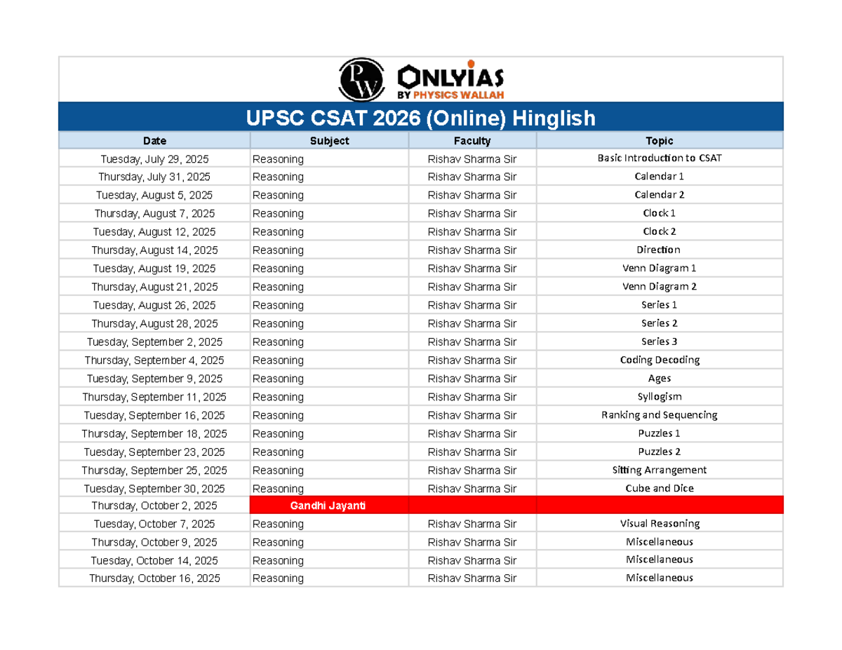 UPSC CSAT 2026: Comprehensive Topic List for Reasoning & Quantitative ...