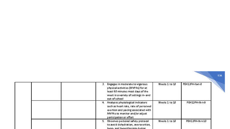 Pdfcoffee.com physical-science-melcs-pdf-free - Engages in moderate to ...