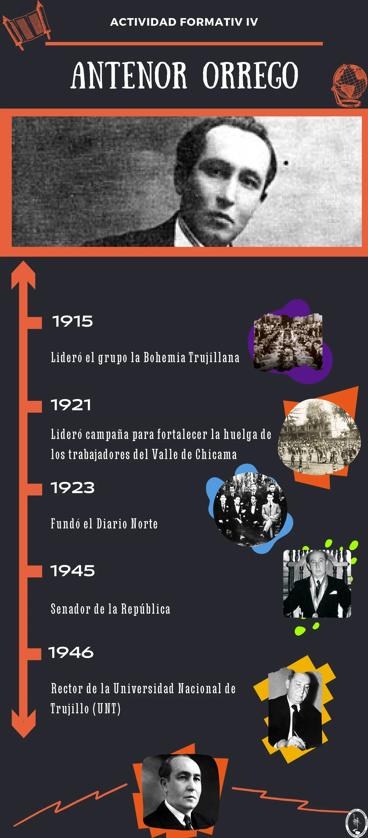 Mapa Mental: Objetivos Personales y legado de Antenor Orrego (Cátedra ...