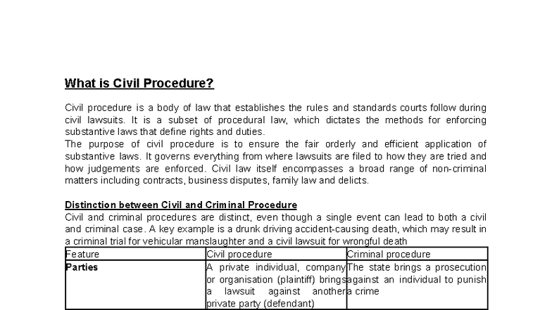 Civil Procedure Overview: Key Concepts and Jurisdiction (CIV 2025 ...