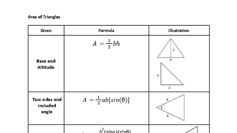 MMW Formulas: Area and Volume Calculations for Geometry - Studocu