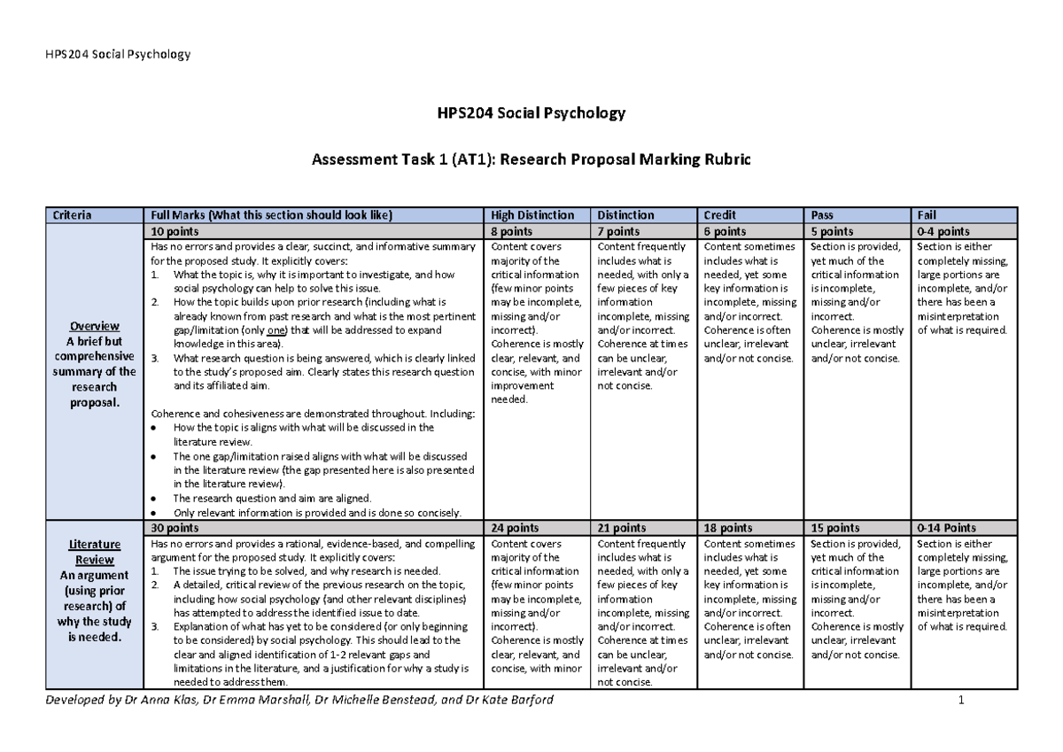 HPS204 AT1 Research Proposal Marking Rubric-2 - HPS204 Social ...