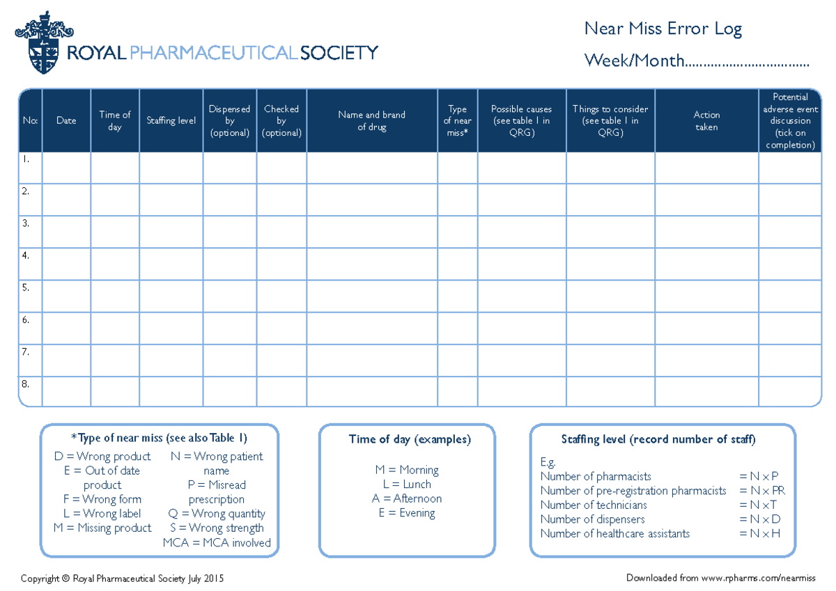 Near Miss Error Log: Documentation and Analysis Guide - Studocu