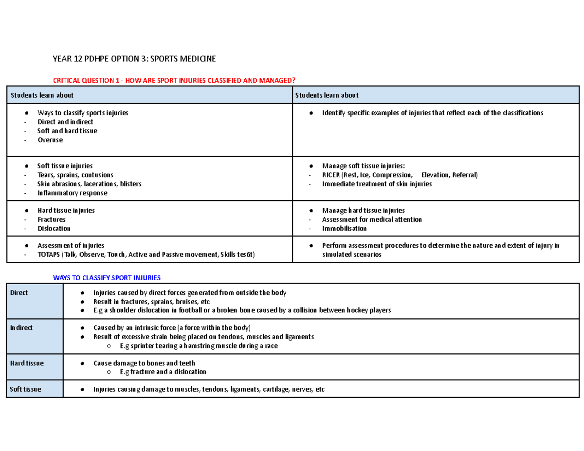 Year 12 PDHPE: Sports Medicine Assessment & Management Guide - Studocu