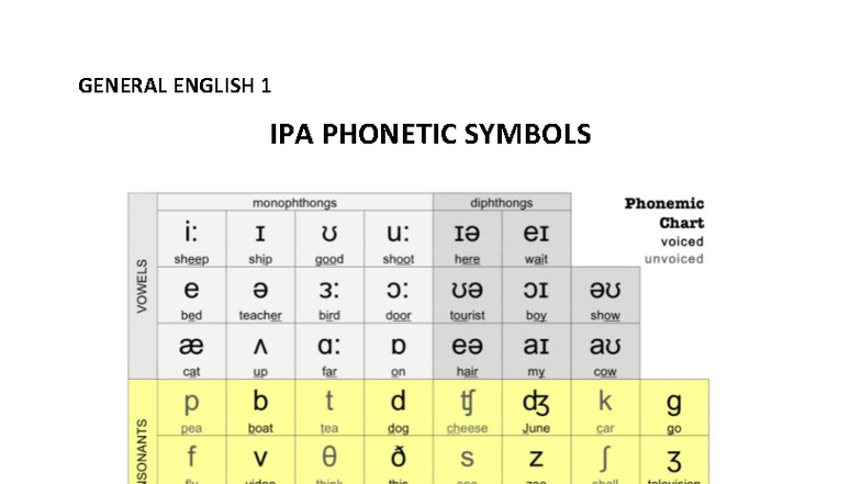 GENERAL ENGLISH 1 IPA PHONETIC SYMBOLS: VOWELS & CONSONANTS - Studocu