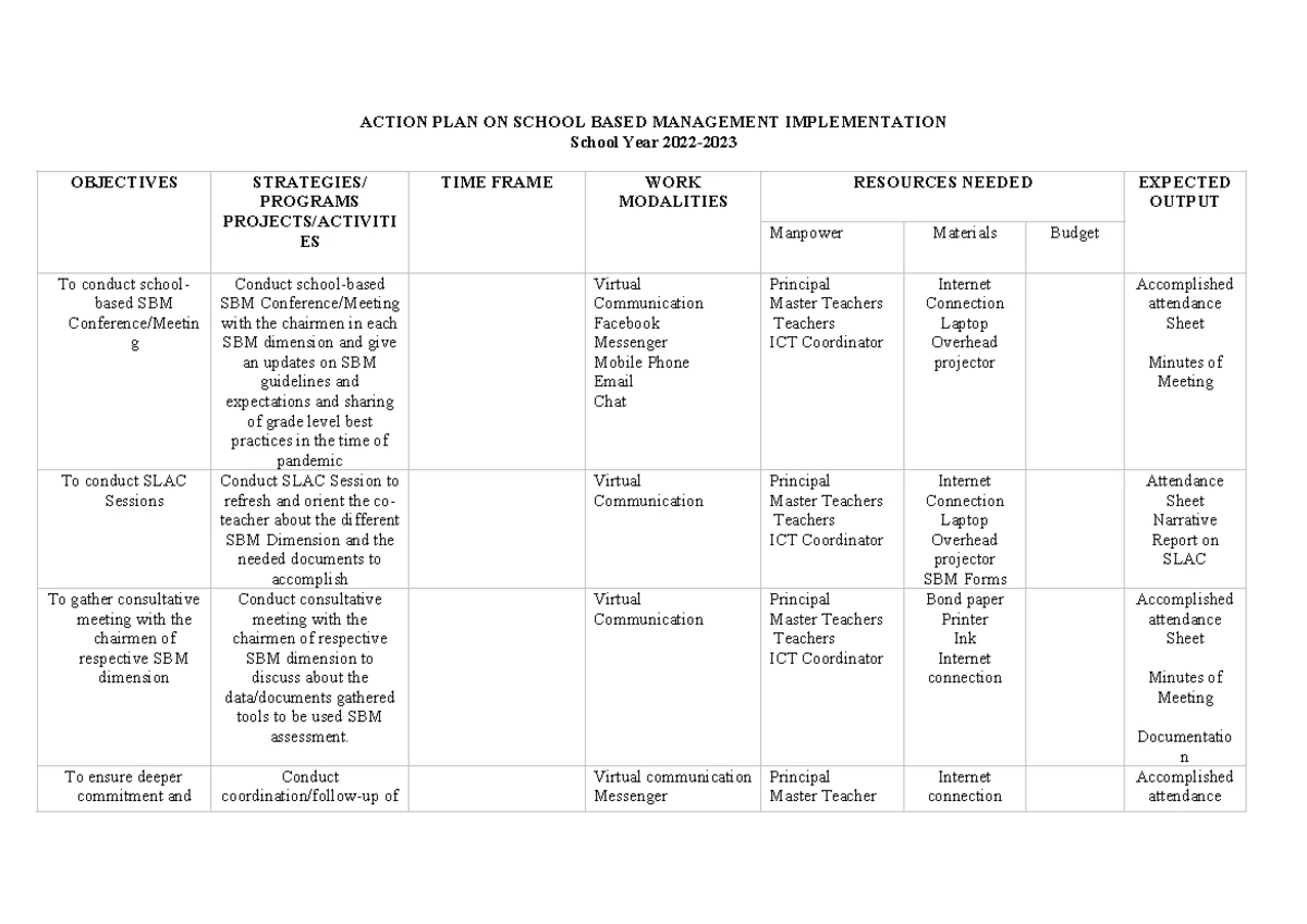 Girl Scout Action Plan S.Y. 2022 - Development Strategies and ...