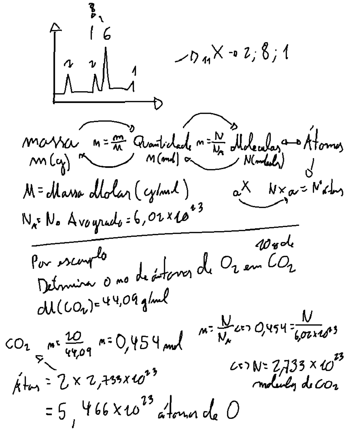Formulas de Química: Cálculos de Masa y Átomos (16 2 1) - Studocu