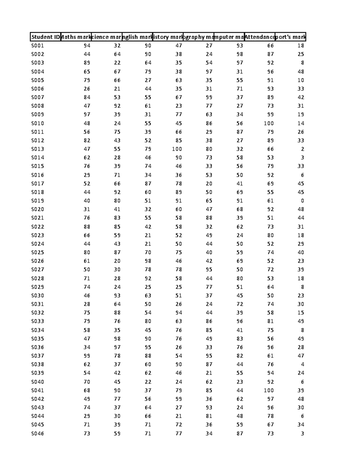 Student Performance Report: Marks & Attendance Analysis S04 - Studocu