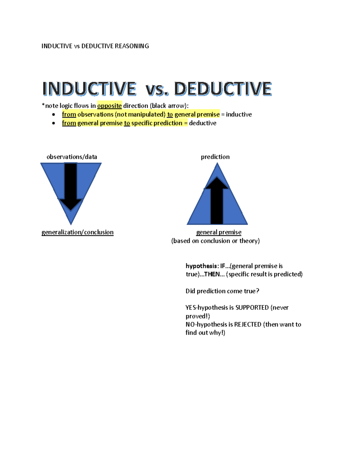 Inductive vs Deductive Reasoning - INDUCTIVE vs DEDUCTIVE REASONING ...