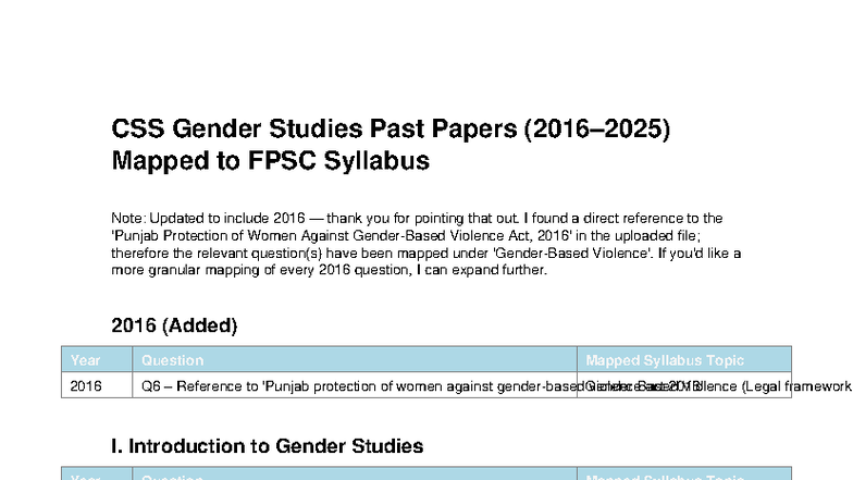 CSS Gender Studies Past Papers Mapped to FPSC Syllabus v2 - Studocu