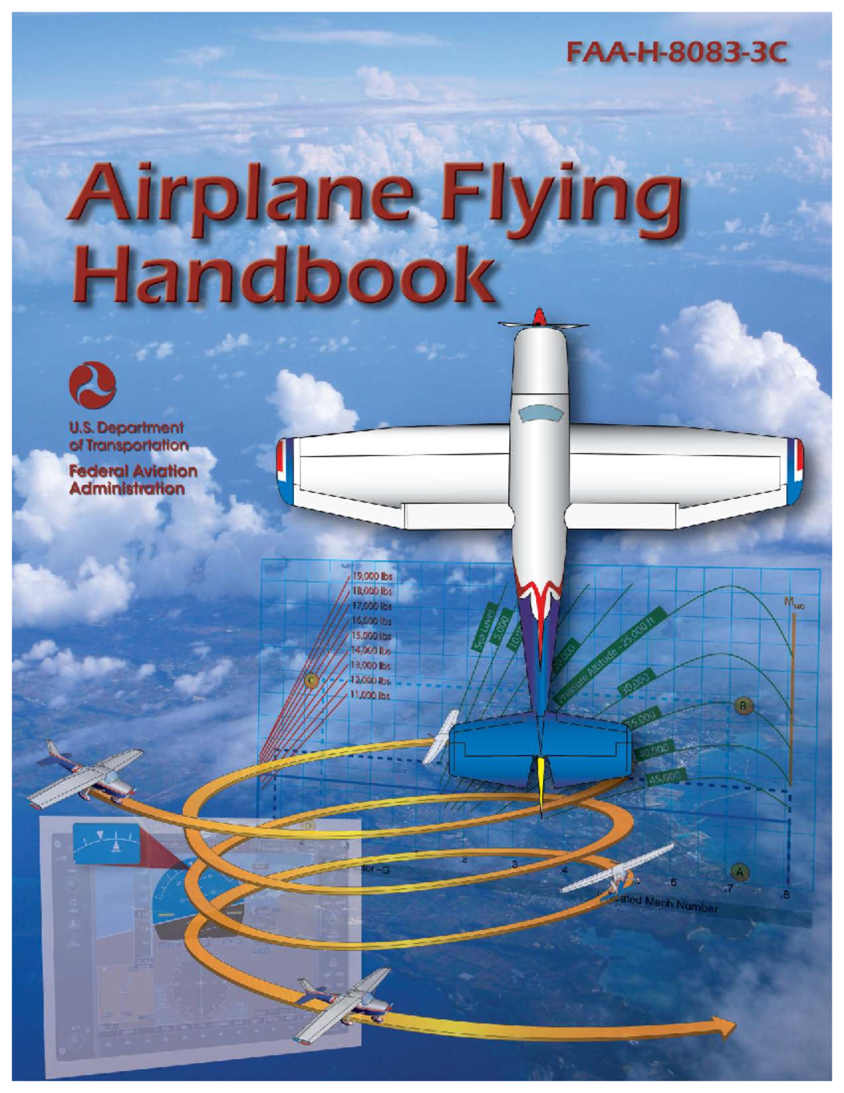 Airplane Flying Handbook 2021: Essential Pilot Skills & Knowledge - Studocu
