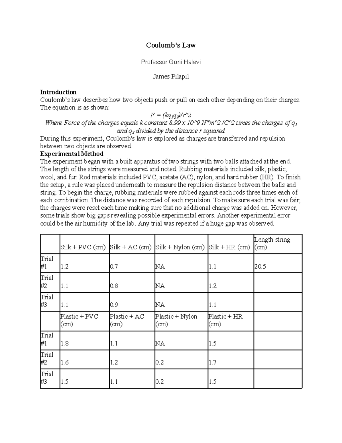 Coulomb's Law Experiment - Physics II Lab Report - Studocu