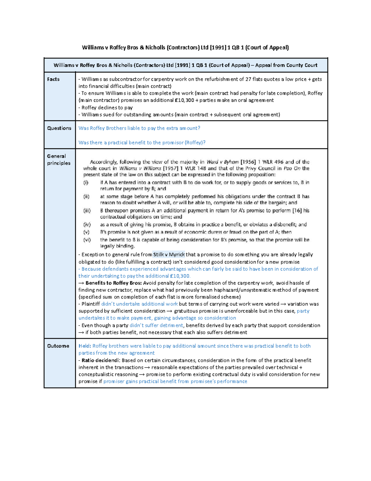 Contracts Case Study: Williams v Roffey Bros & Nicholls [1991] - Studocu