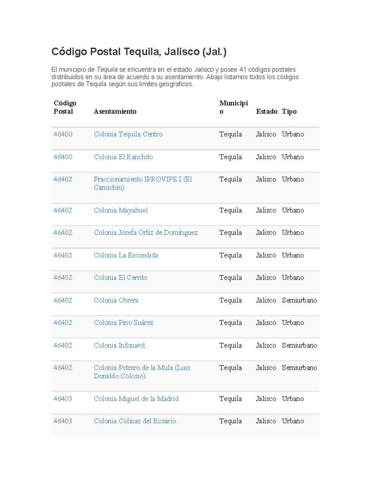 Códigos Postales de Tequila, Jalisco: Listado Completo - Studocu