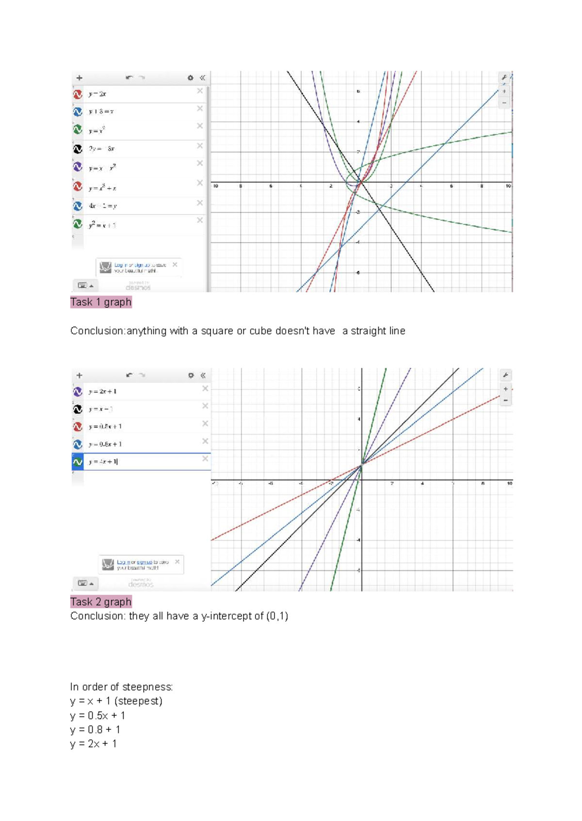 Graphs pdf - Business Mathematics - Task 1 graph Conclusion:anything ...