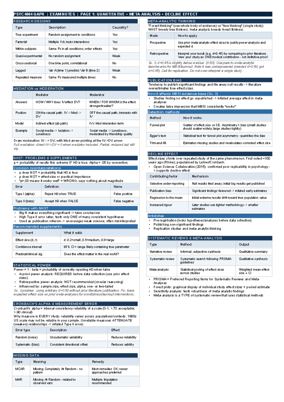 PSYC4004 QAPR FINAL EXAM NOTES: QUANTITATIVE RESEARCH DESIGNS - Studocu