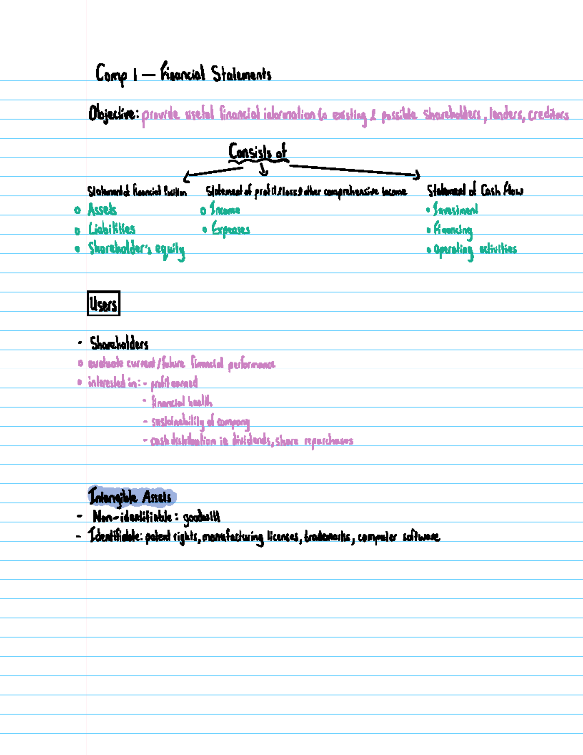Summary of Financial Management 214: Key Financial Statements and ...