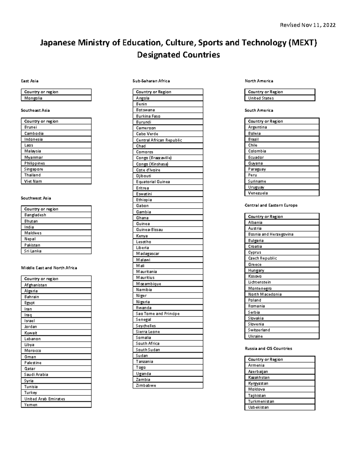 MEXT Designated Countries List - Updated as of Nov 11, 2022 - Studocu