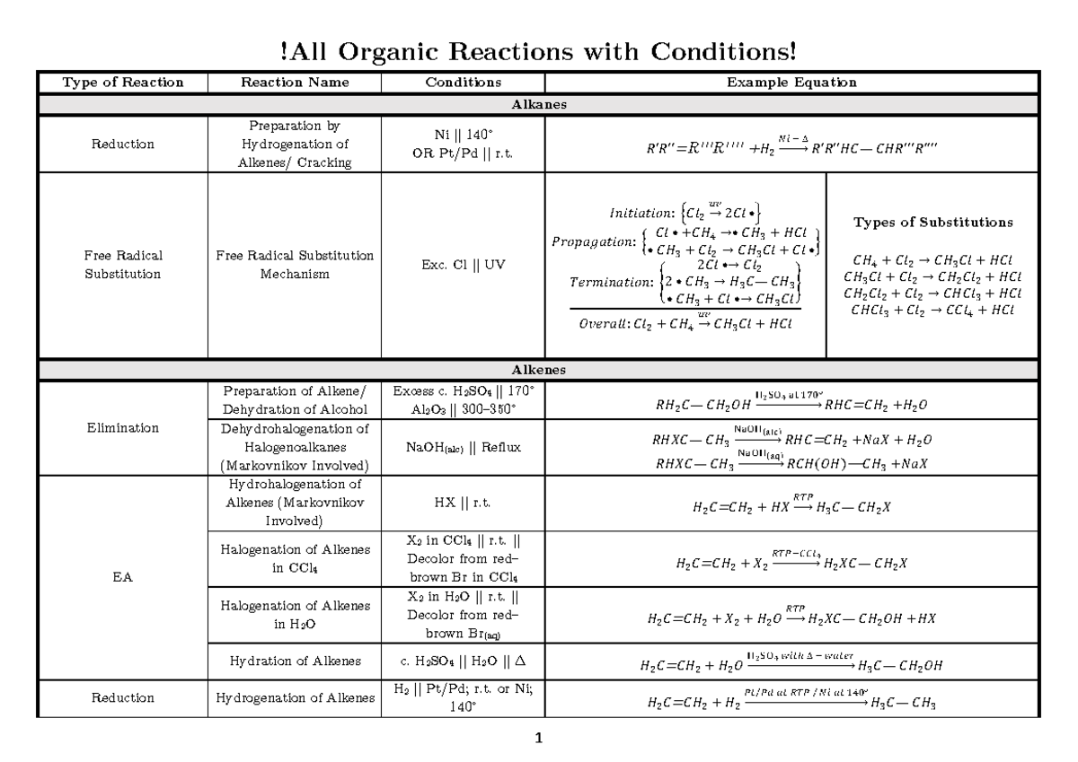 All Organic Reactions with Conditions - Comprehensive Guide - Studocu