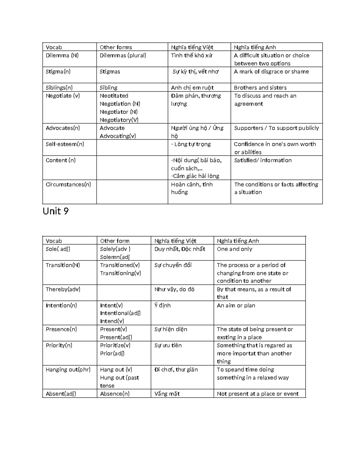 Unit 9 & 10 Vocabulary Notes - Dilemma (b9yb9b) - Studocu