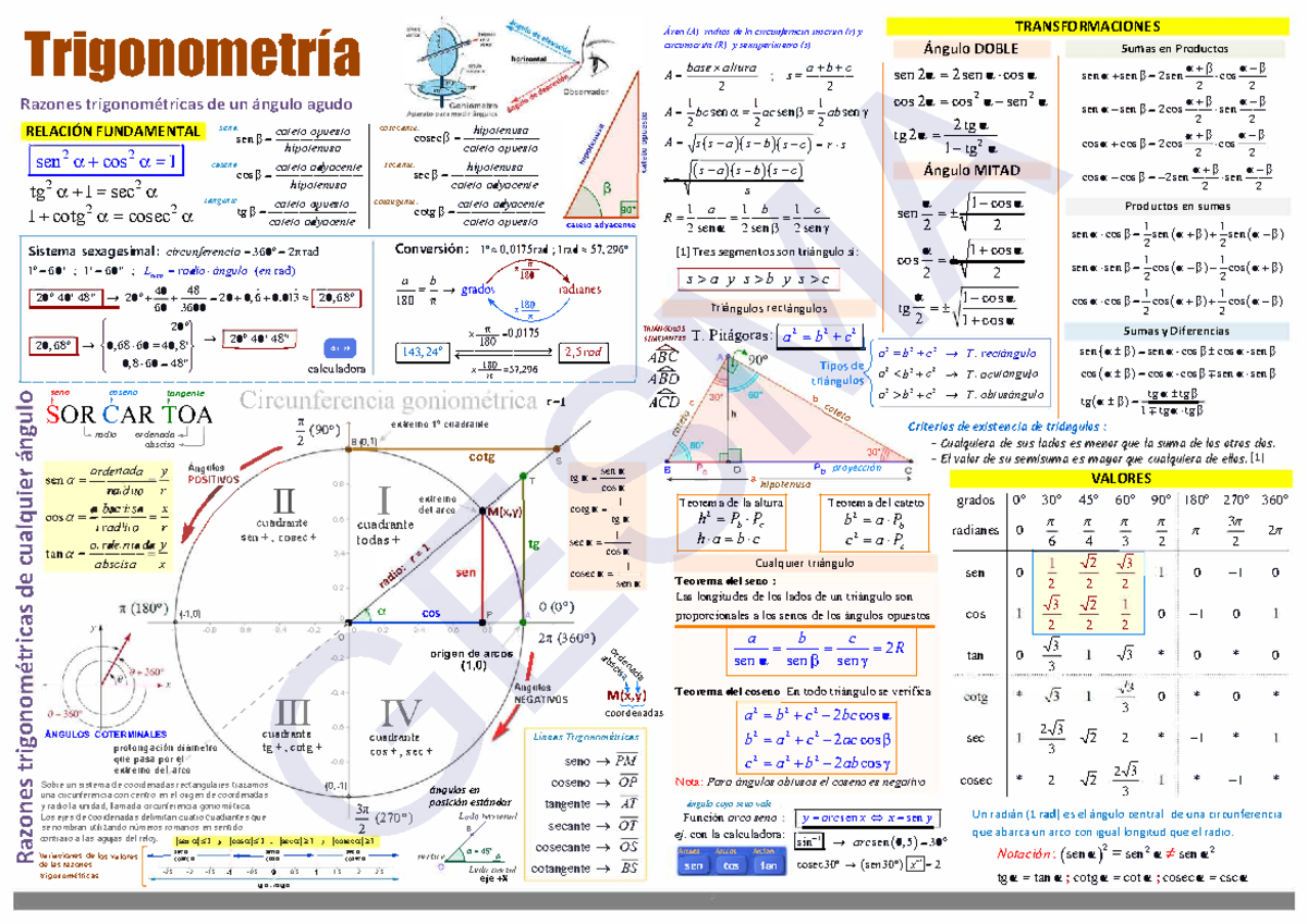 Trigonometría: Formulario Completo para el Curso 2024 - Studocu