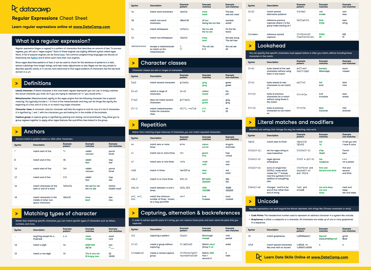 Data Camp Cheat Sheet DSA1101 - Regex Patterns & Syntax Overview - Studocu