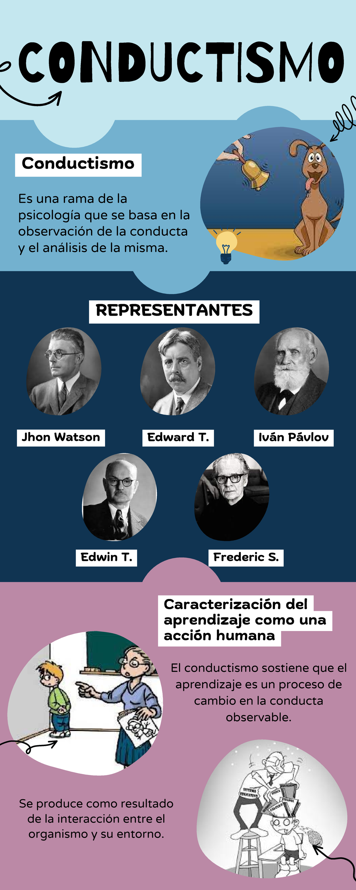 Infografía - nadaa - CONDUCTISMO Conductismo Es una rama de la ...