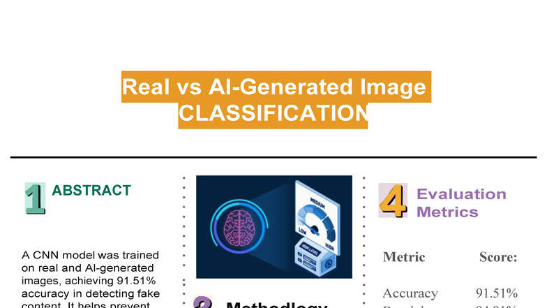 CNN Model for Real vs. AI Image Classification - RA2311026010456 - Studocu