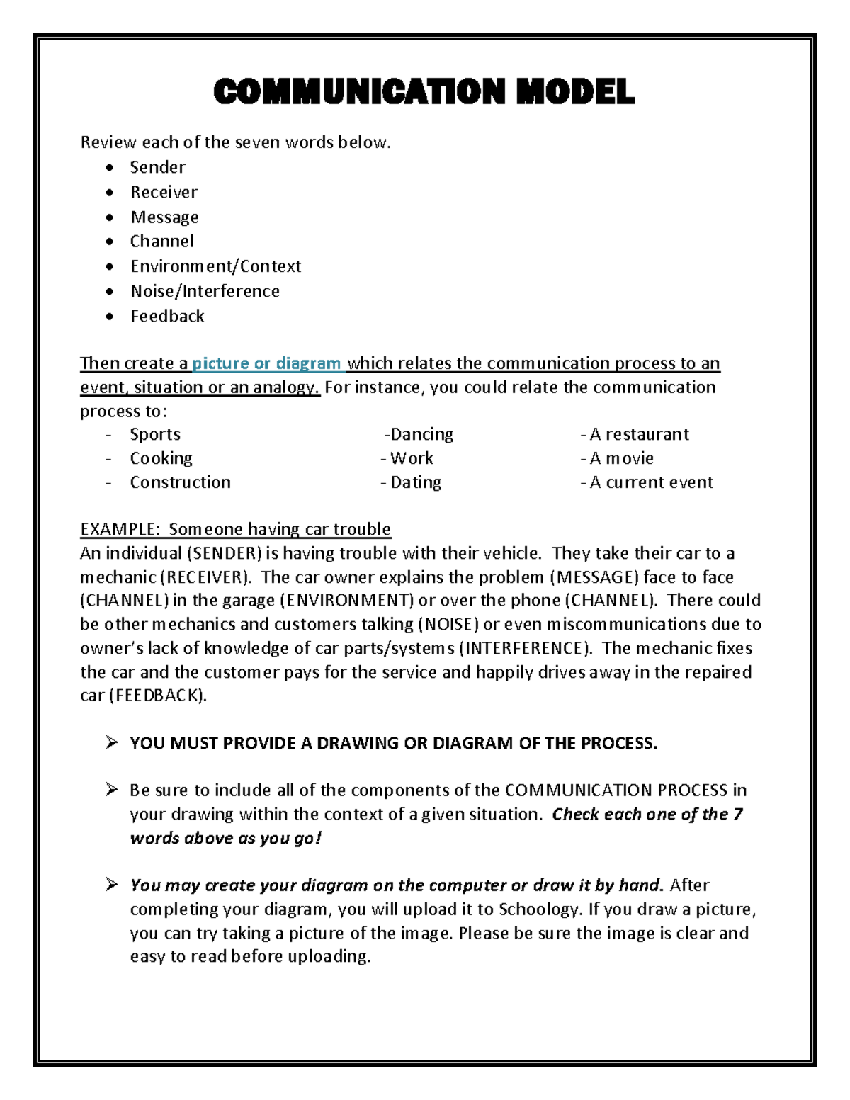 COMM 101 - Communication Model Assignment: Process Diagram Guide - Studocu
