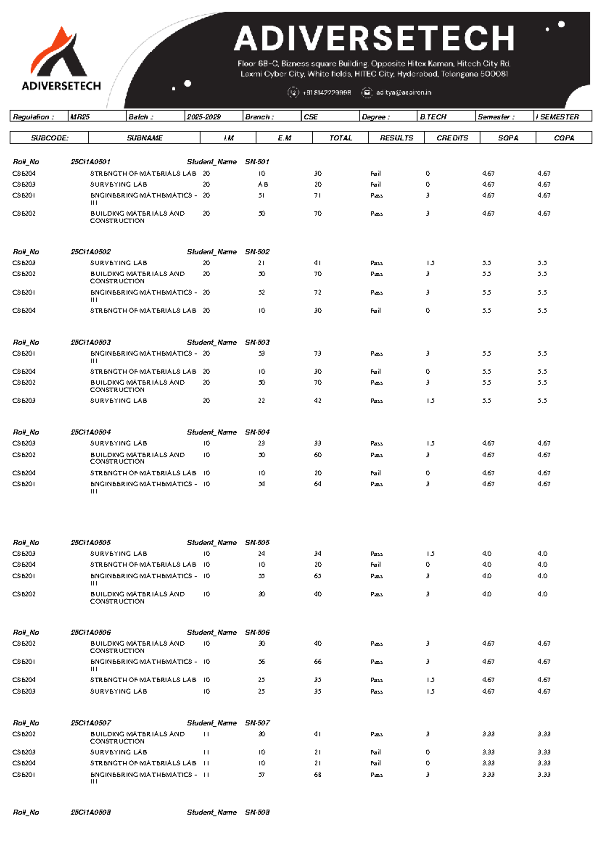 T Sheet Report: B.Tech Results for MR25 Batch - I Semester - Studocu