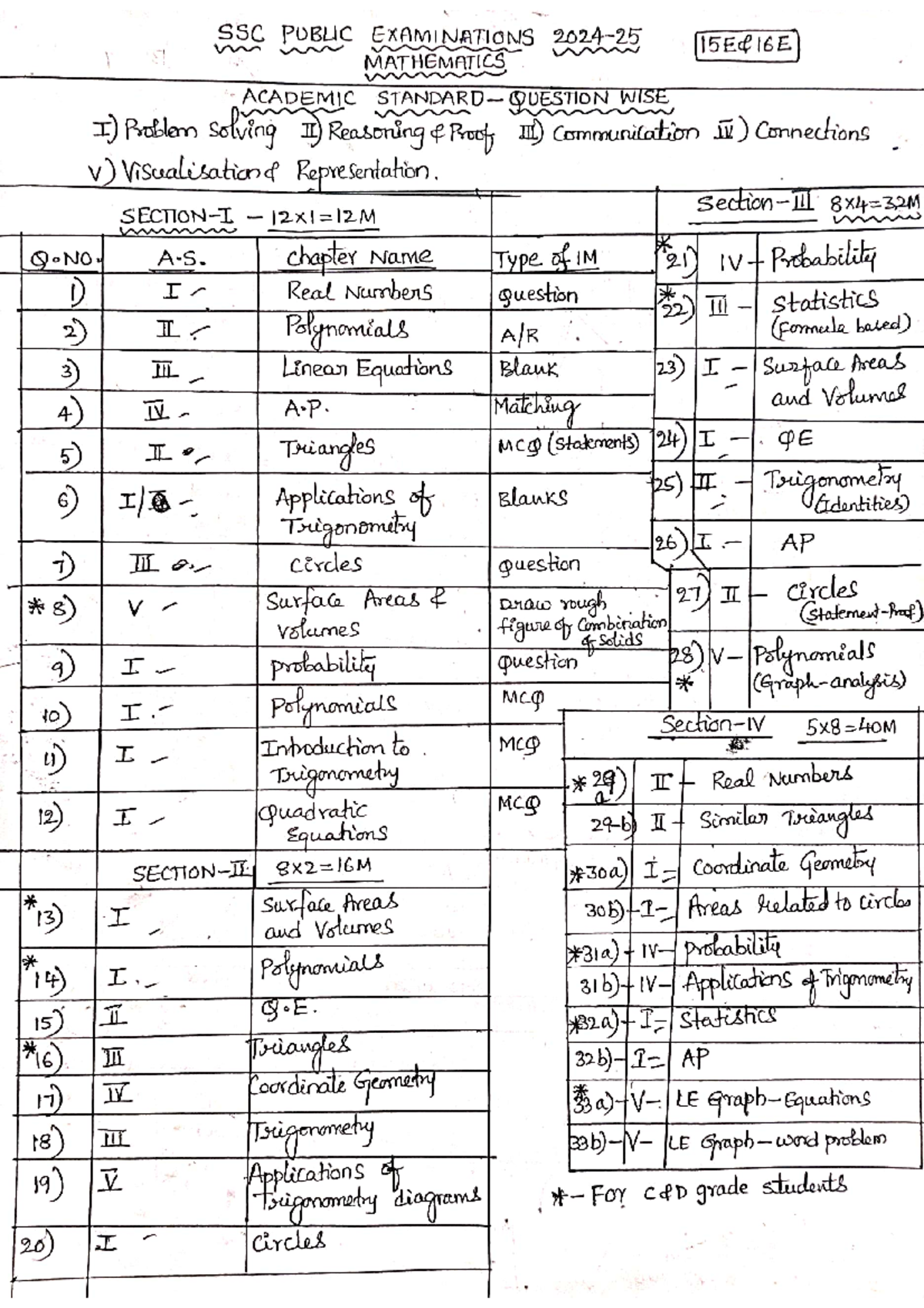 SSC Maths Study material Question number wise - SSC PUBLIC EXAMINATIONS ...