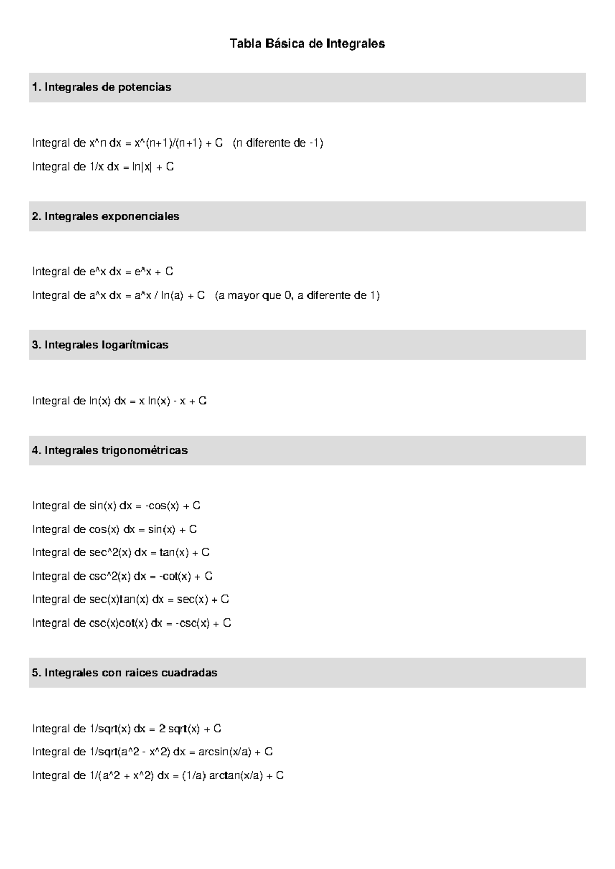 Tabla Básica de Integrales - Resumen y Ejemplos Esenciales - Studocu
