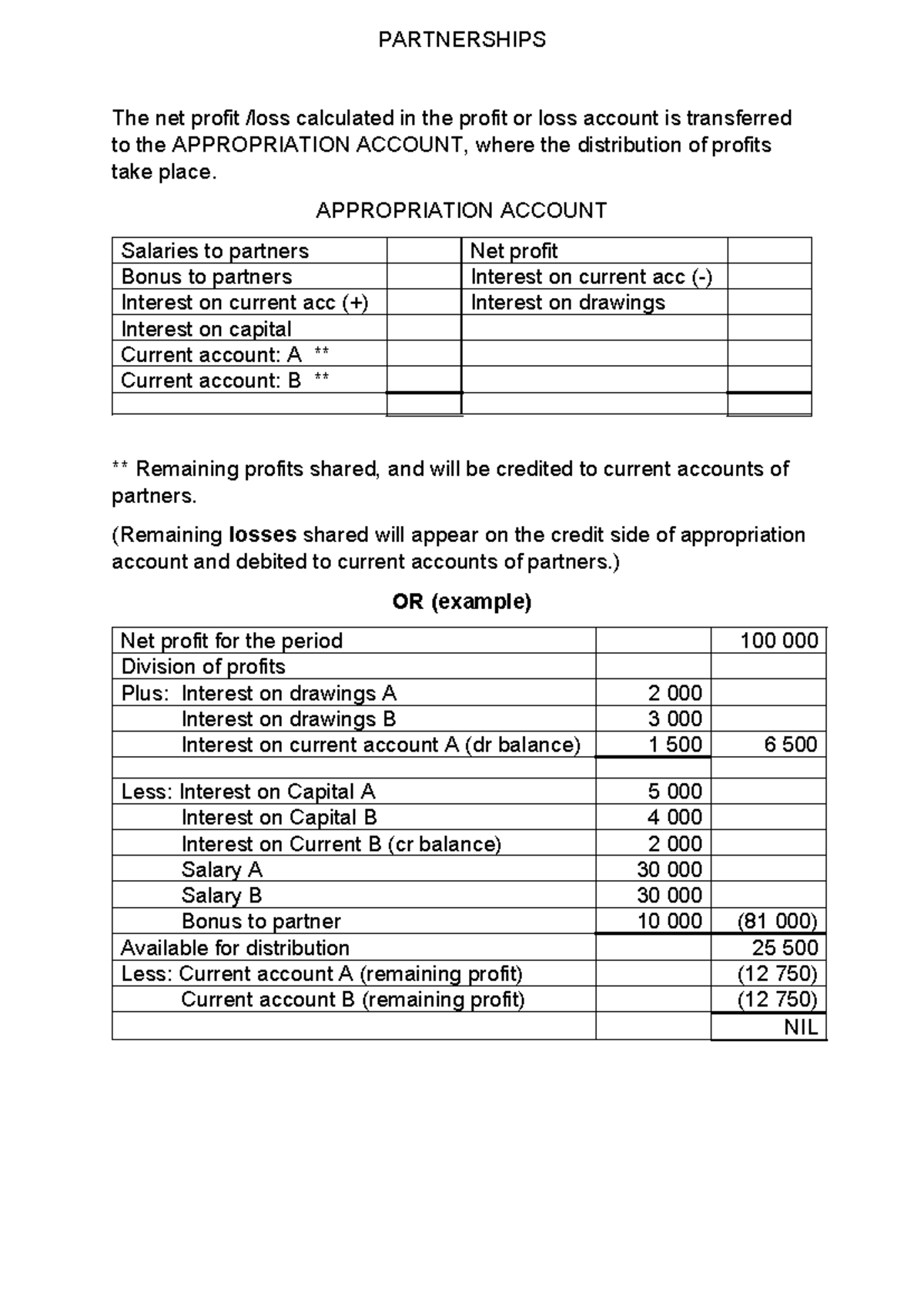 Financial Accounting: Partnerships and Appropriation Accounts - Studocu
