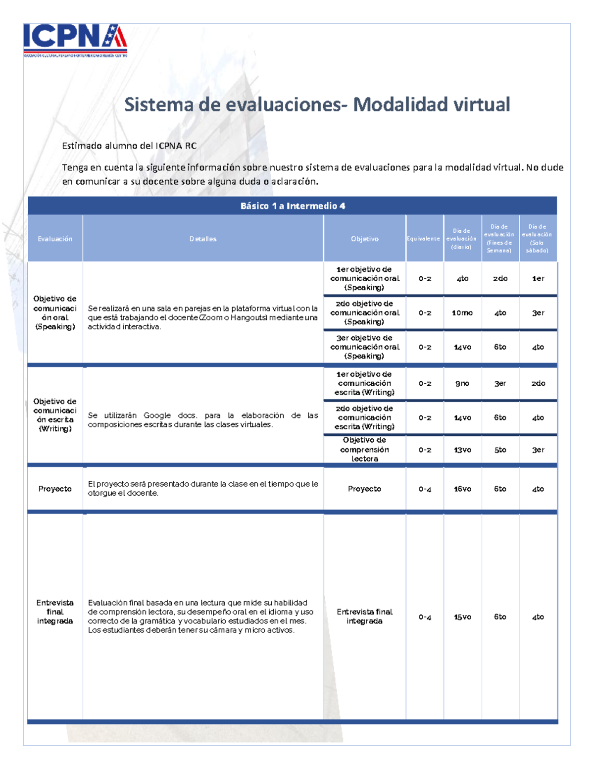 Sistema de Evaluaciones Virtuales - ICPNA RC - Studocu