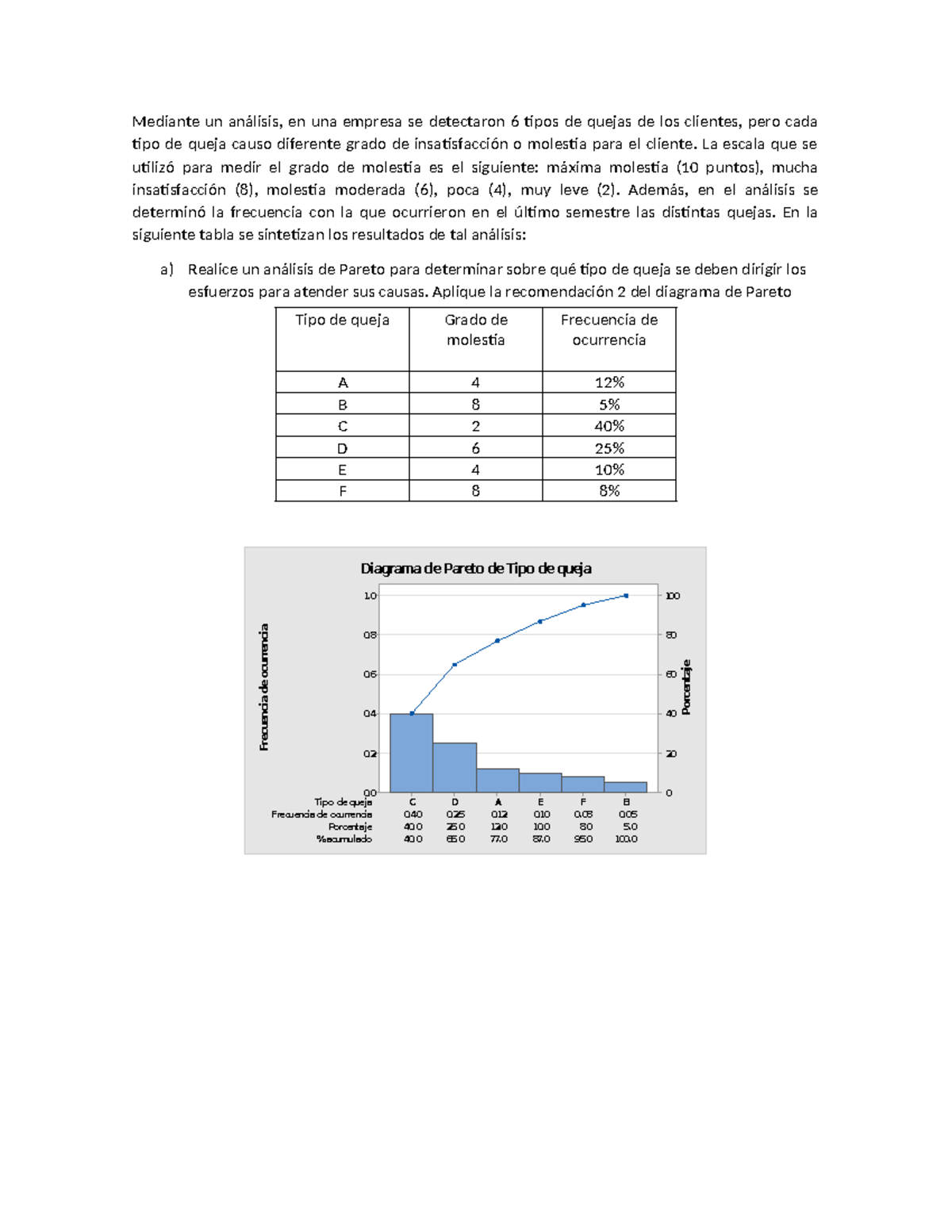 Análisis de Quejas y Defectos: Estudio de Pareto y Diagrama de Ishikawa ...