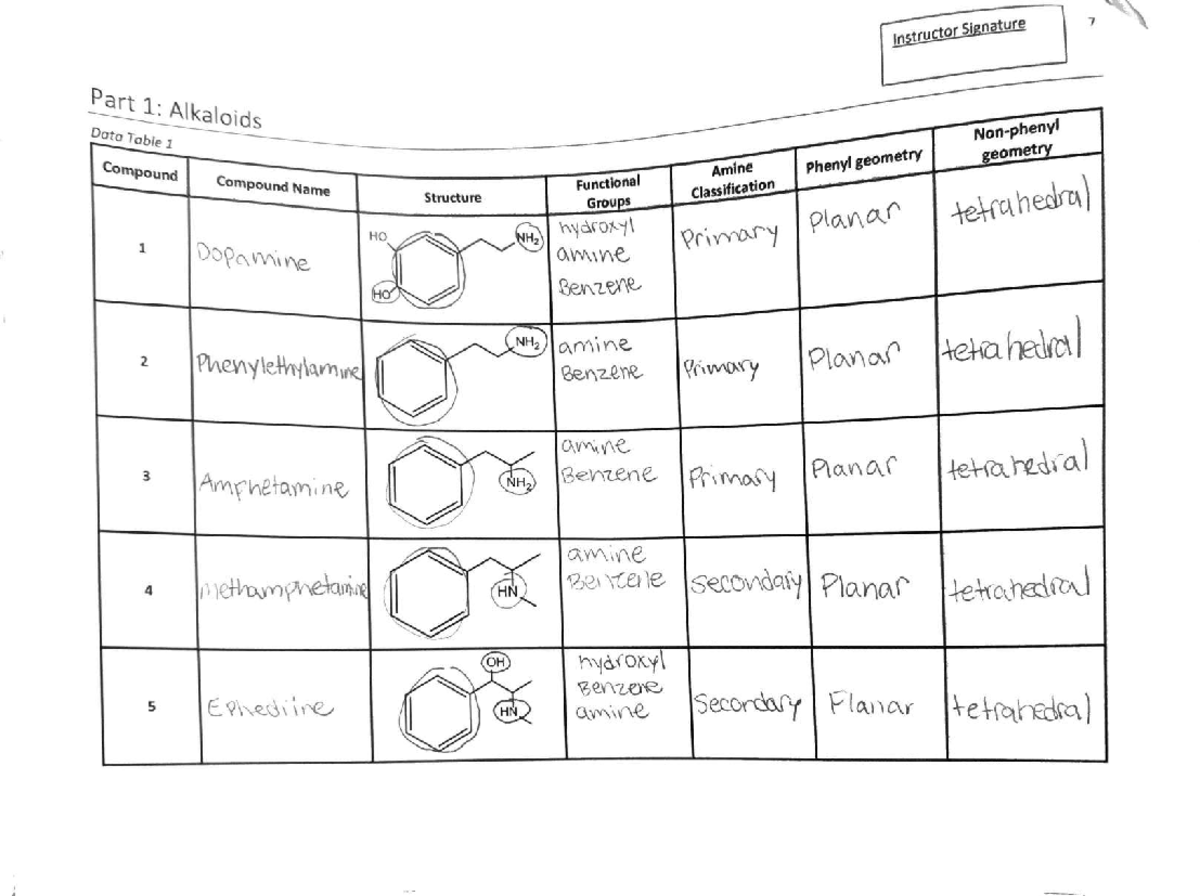 Chemistry 101: Alkaloids Data Table & Analysis of Drug Interactions ...