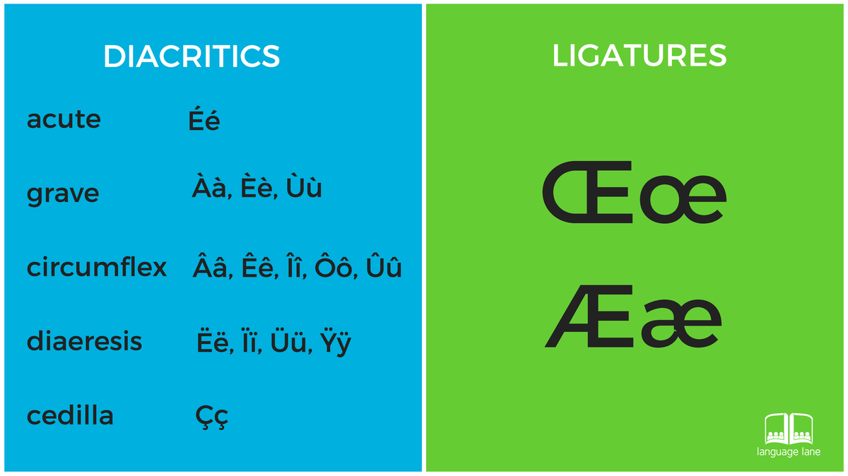 French accents pdf - French for Specific purposes I - DIACRITICS ...