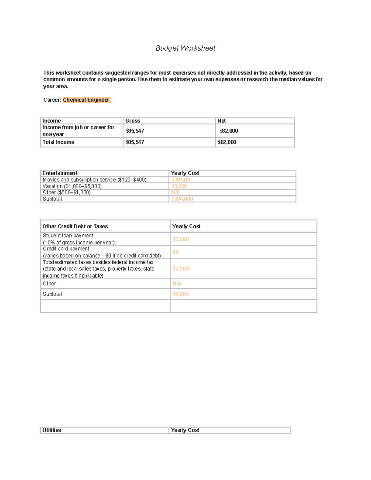 01.09 Budget Worksheet for Chemical Engineer - Expense Estimates - Studocu