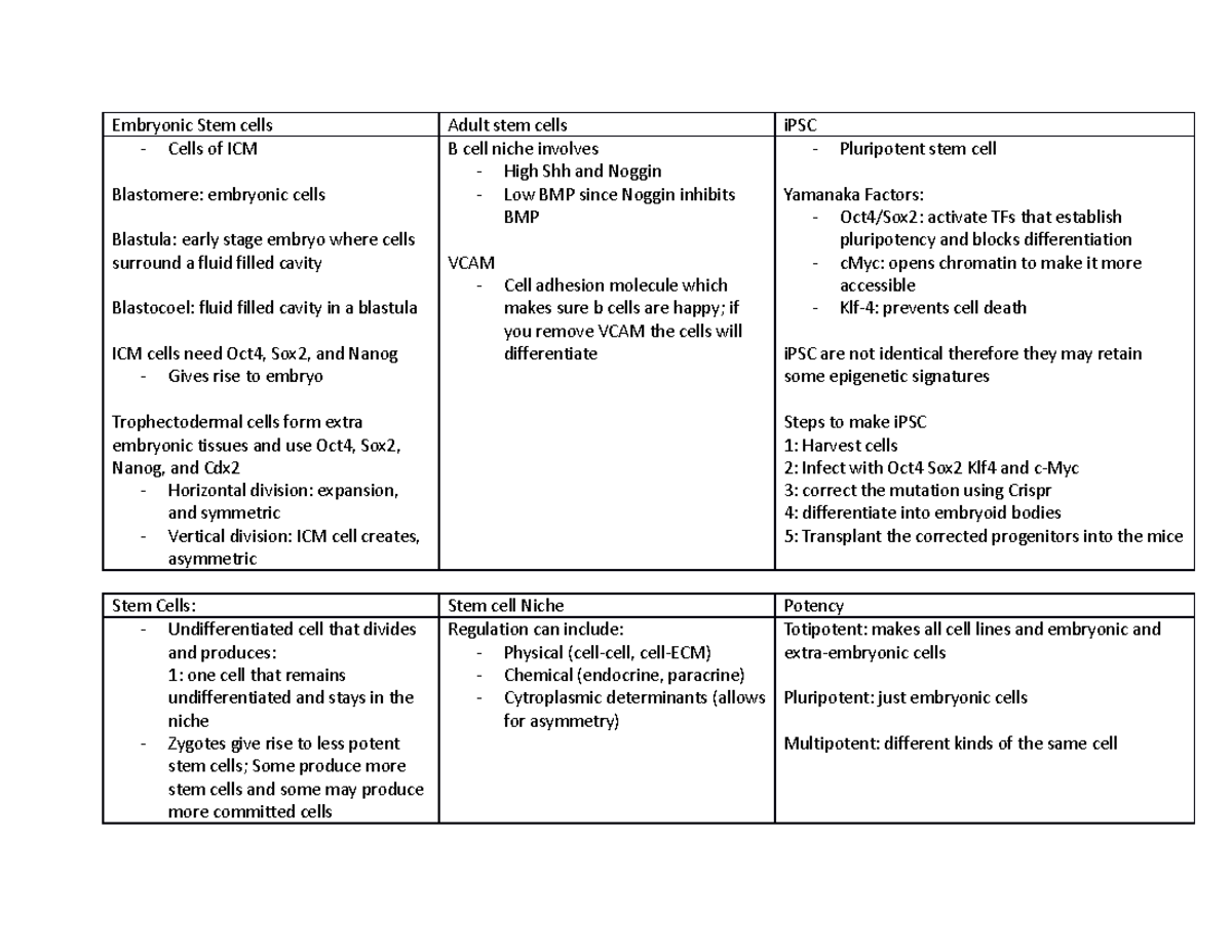 Stem Cell Biology Cheat Sheet - Summary Notes for BSCI 450 - Studocu