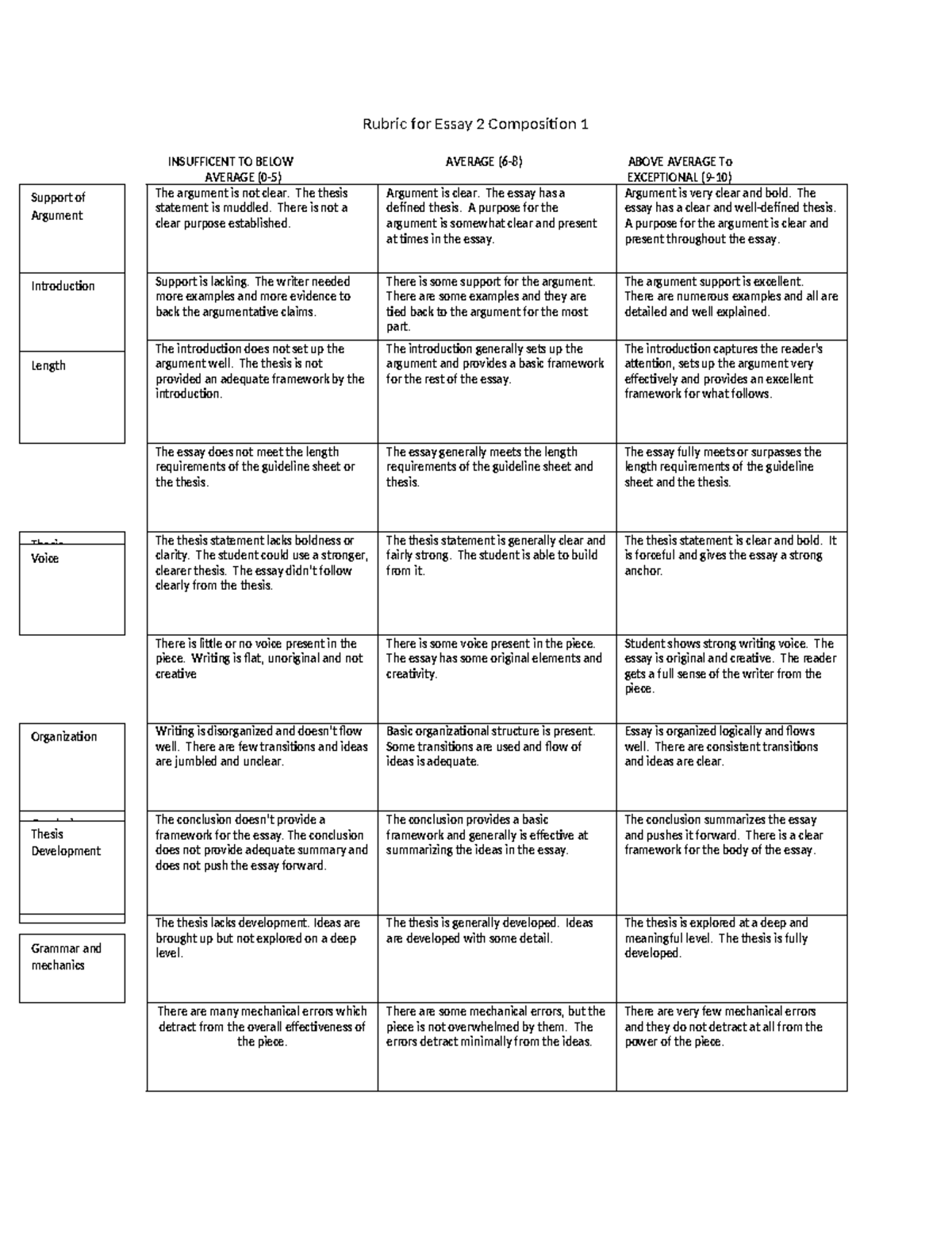 Rubric for Essay 2 Composition 1 - Rubric for Essay 2 Composition 1 ...