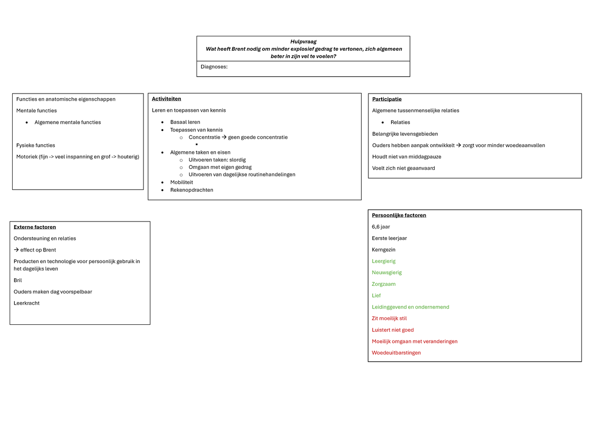 ICF-schema Brent: Ondersteuning bij Gedrag en Ontwikkeling - Studocu