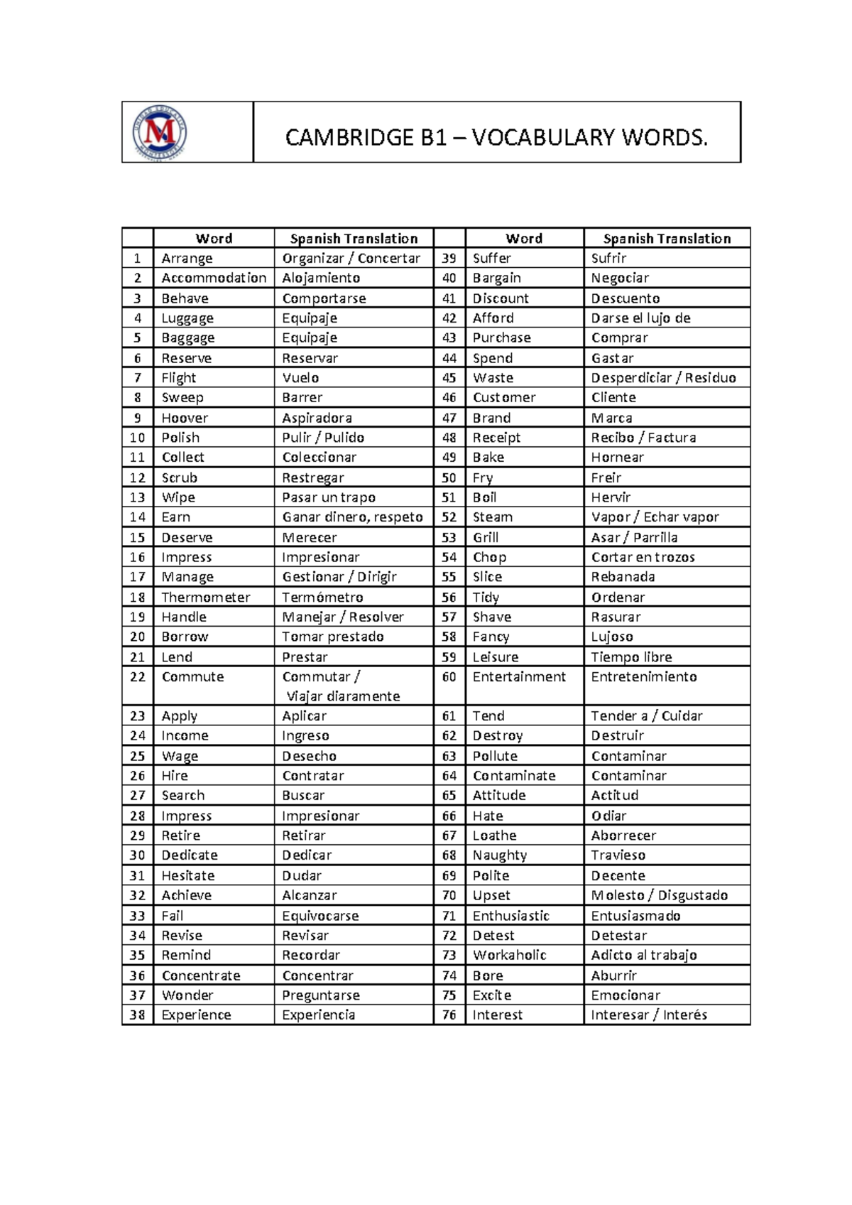 B1 - Cambridge Vocabulary List - ovbio Study Guide - Studocu