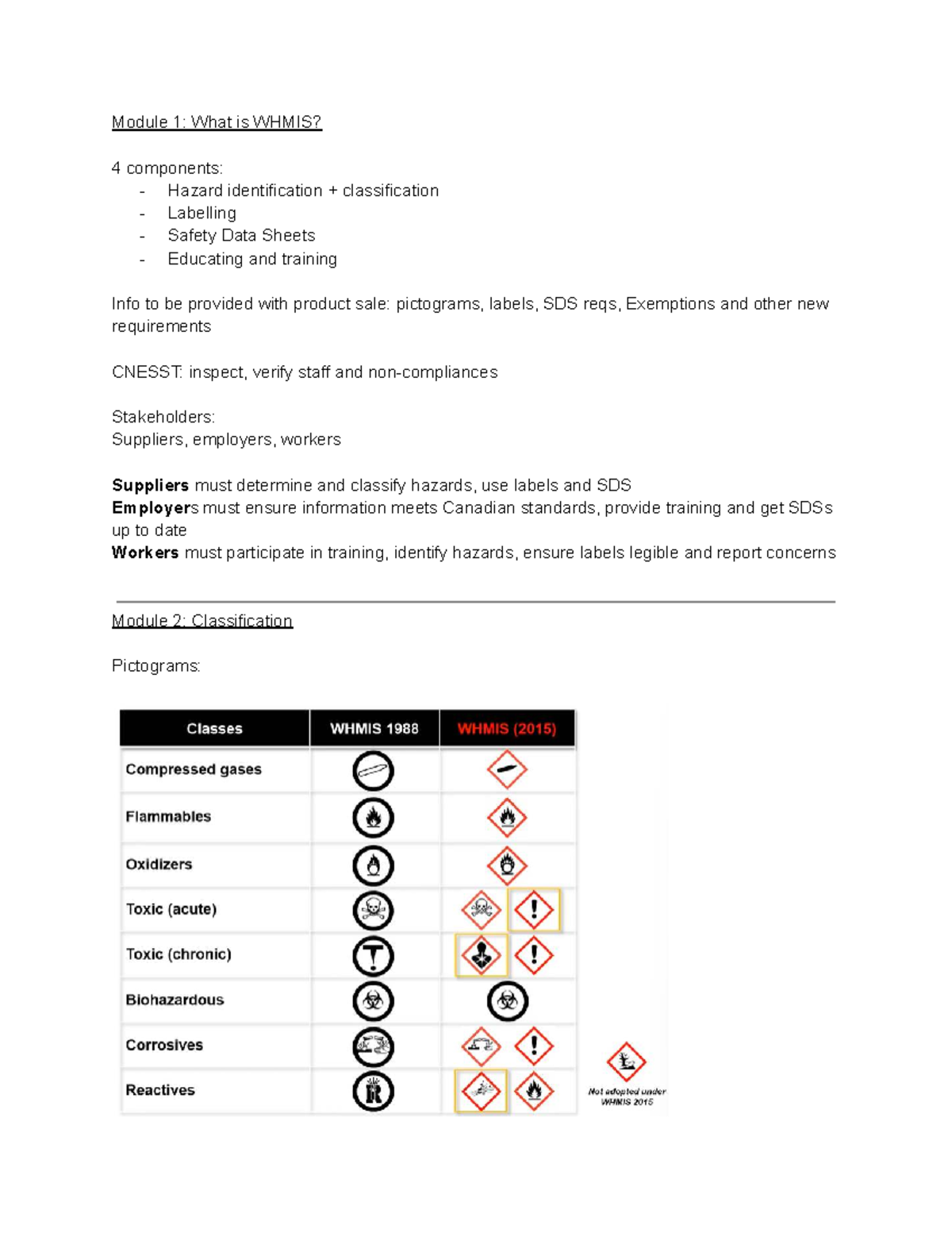 WHMIS Notes - Final Quiz: Key Components and Safety Protocols - Studocu